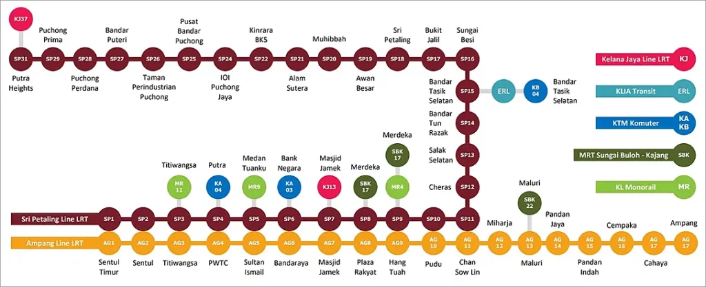 LRT 2 (Sri Petaling Line) : SAM Planners